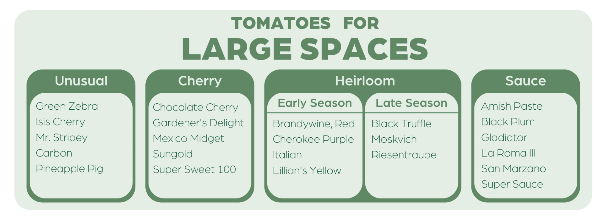 The Best Tomatoes and Peppers for Your Garden